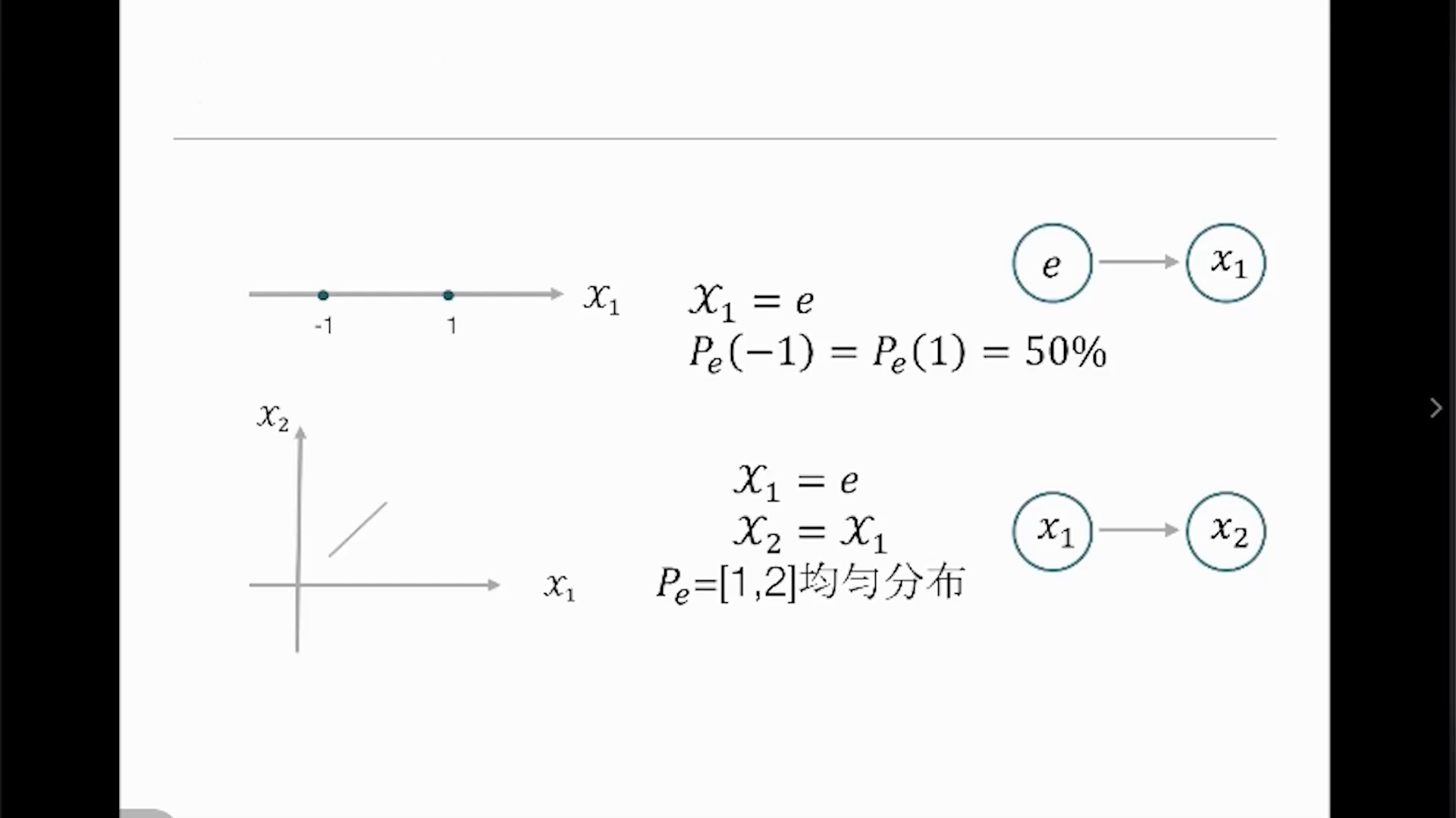 Foundations of Structural Causal Models with Cycles and Latent Variables | 集智斑图